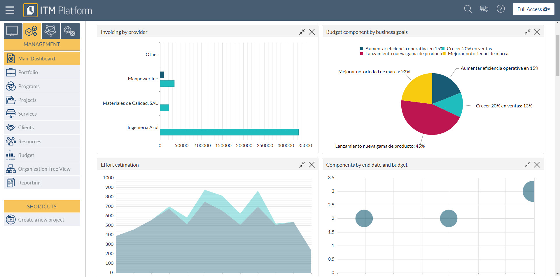 ITM Platform 2.0 - ITM Platform