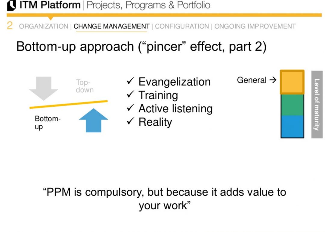 Agile Deployment of Project Portfolio Management (PPM)