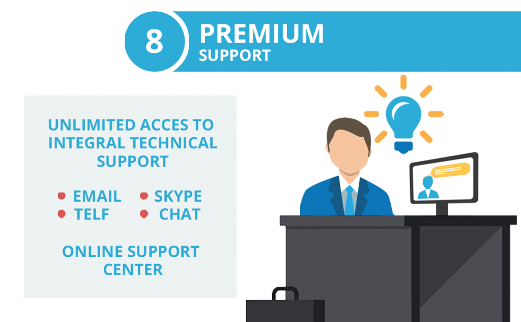 Implementation service - ITM Platform | Projects Programs Portfolio