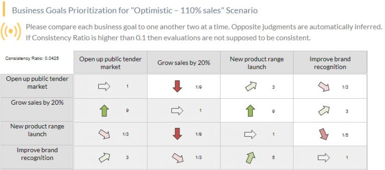 Strategic alignment: Selecting the most valuable project portfolio for ...