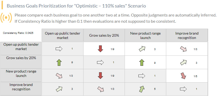 Strategic alignment: Selecting the most valuable project portfolio for ...