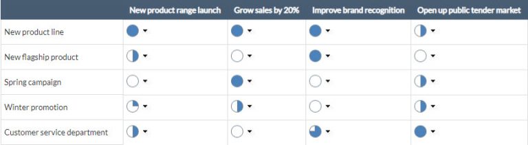 Strategic alignment: Selecting the most valuable project portfolio for ...