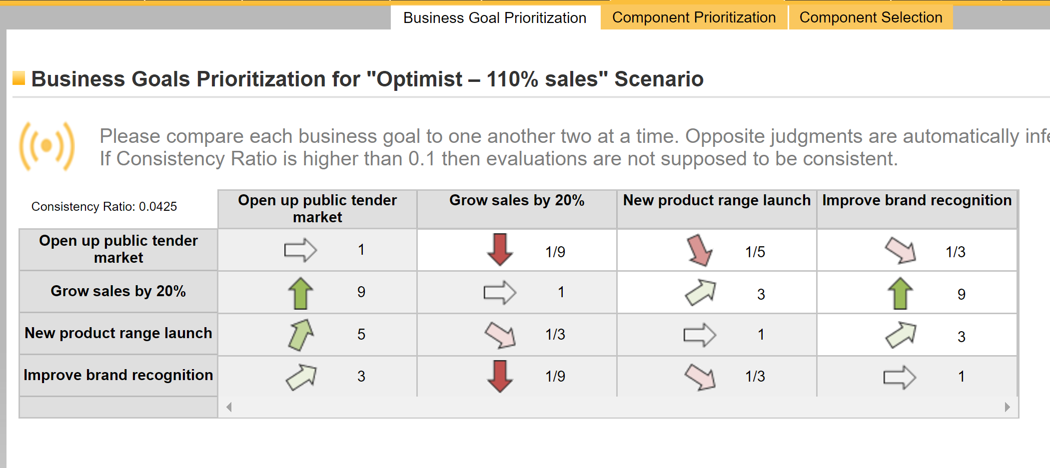 Portfolio prioritization of innovation projects - ITM Platform