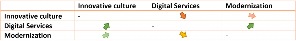 Portfolio prioritization of innovation projects - ITM Platform