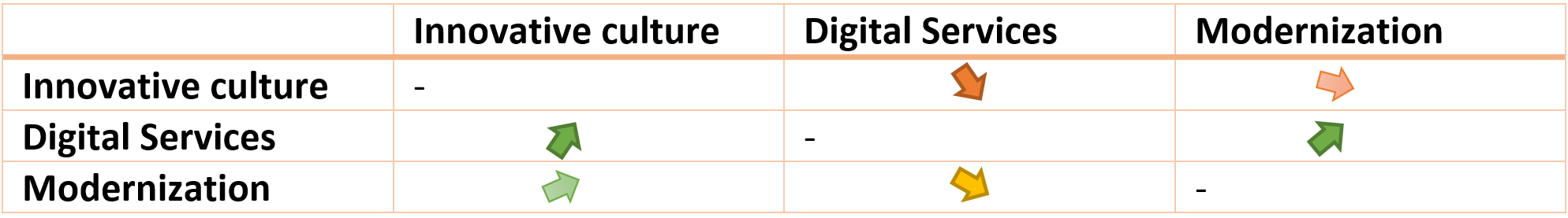 Portfolio prioritization of innovation projects - ITM Platform