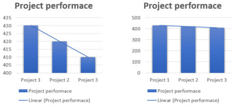 Data Visualization in Project Portfolio Management: A Practical Guide ...