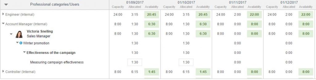 Guide to Resource Management at Portfolio Level - ITM Platform